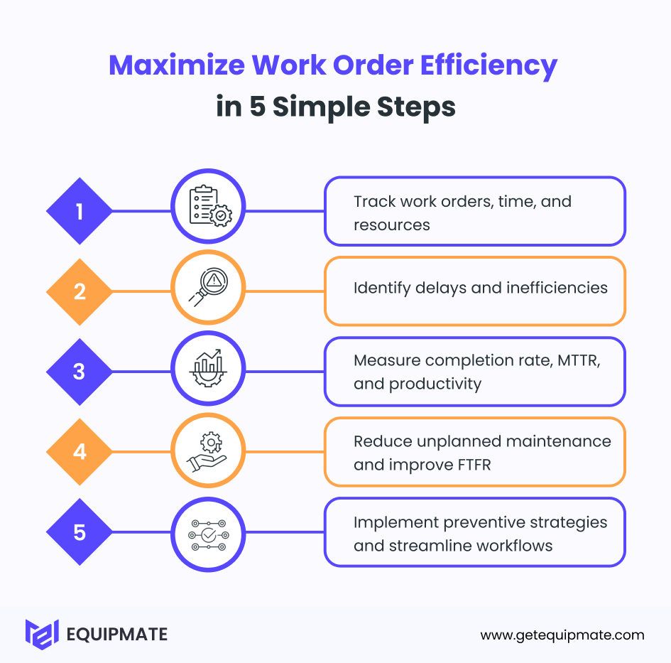 how-to-calculate-work-order-efficiency | Equipmate